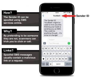 SMS Spoofing Explained and How to Avoid Being a Victim