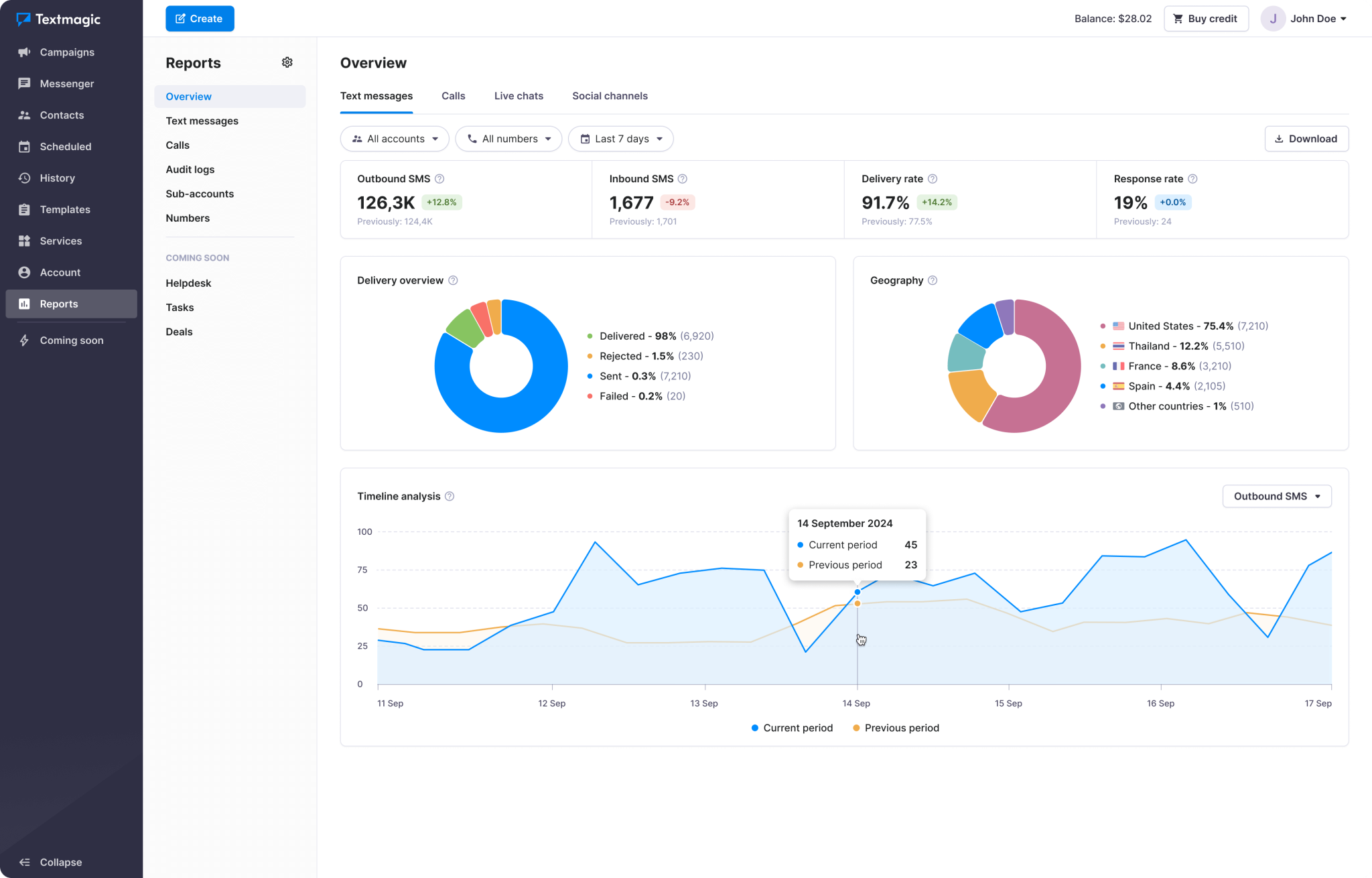 5 Effective Strategies to Improve SLA Response Time