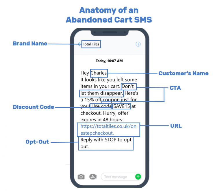 Effective Abandoned Cart SMS Campaigns [with Examples]