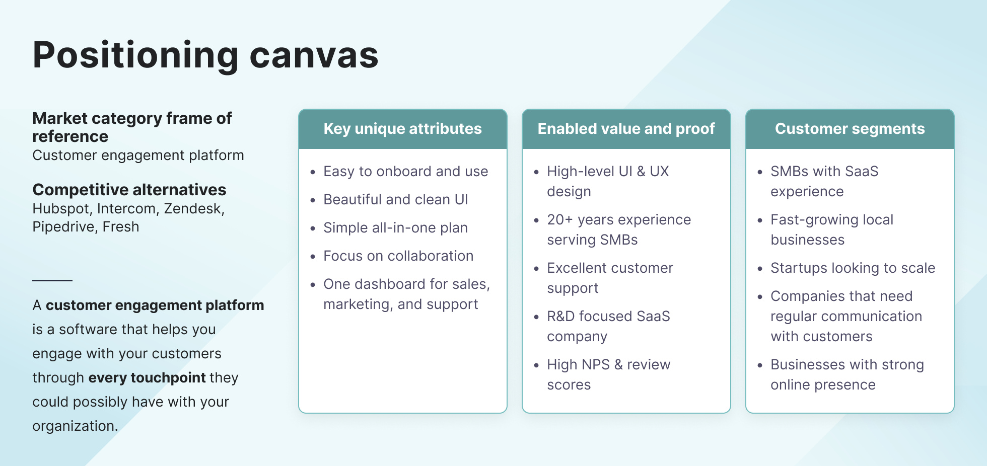 Positioning Statement Examples: 10 Great SaaS Cases