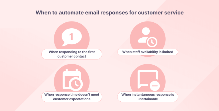 How to automate email responses for customer service