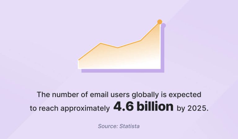 20 Business email examples for effective communication