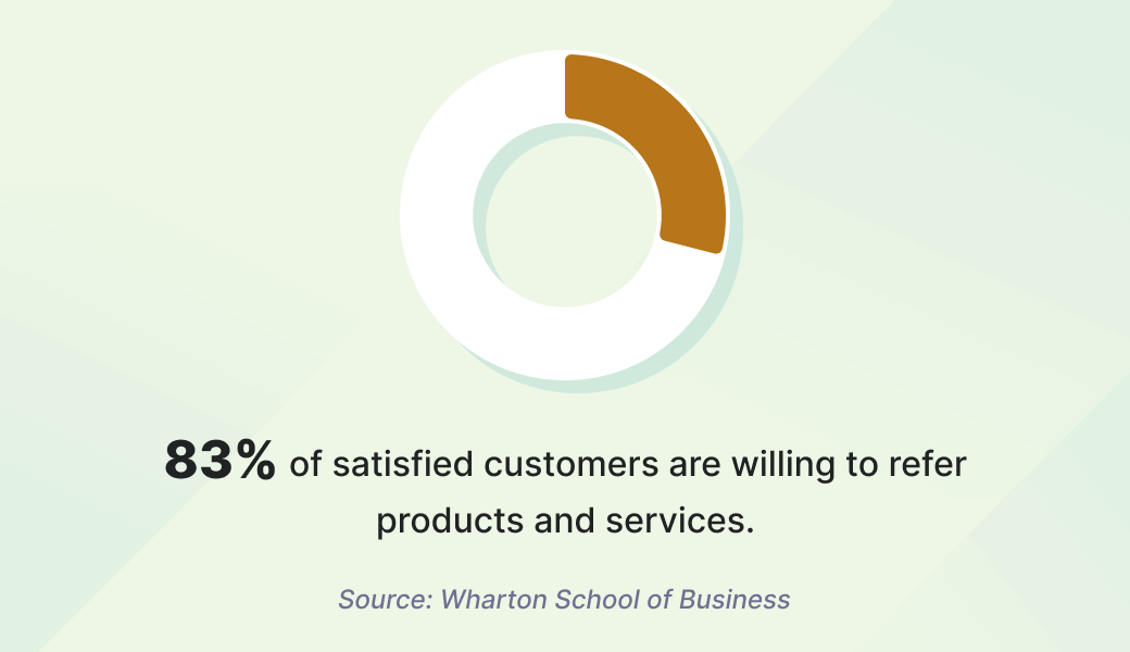 What is customer advocacy: Benefits, strategy & tracking