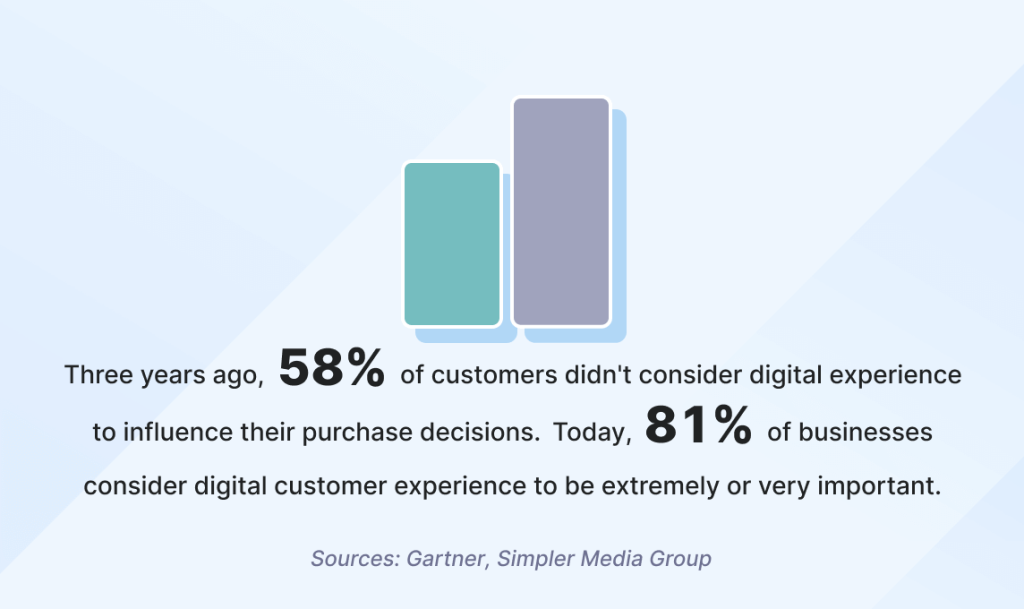What is the digital customer experience? The ultimate guide