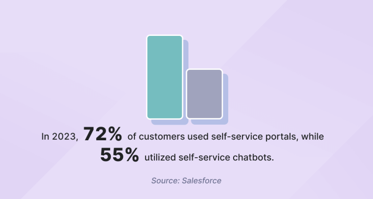 10 Ways to improve your customer self-service strategy