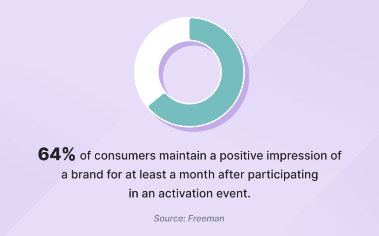 Experiential Marketing 101: Tips and Best Practices