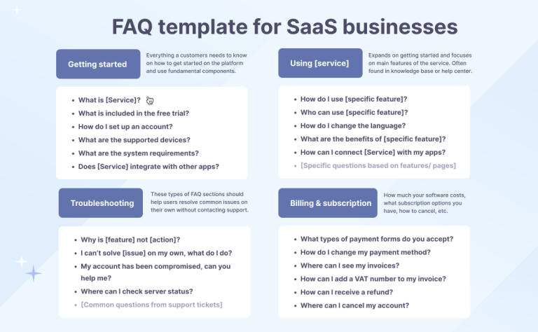 How to Create Great FAQ Pages in 8 Steps (+ Free Templates)