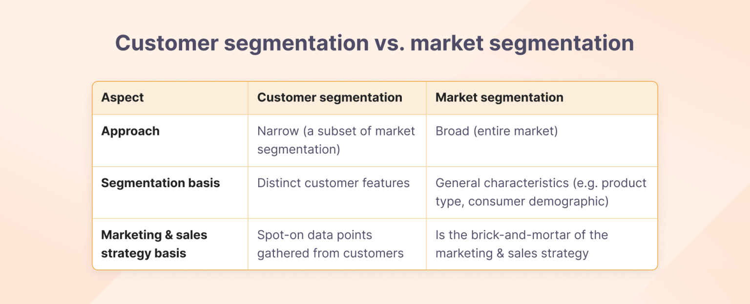 Customer segments: Unlock new growth opportunities