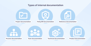 5 Steps to Better Internal Documentation