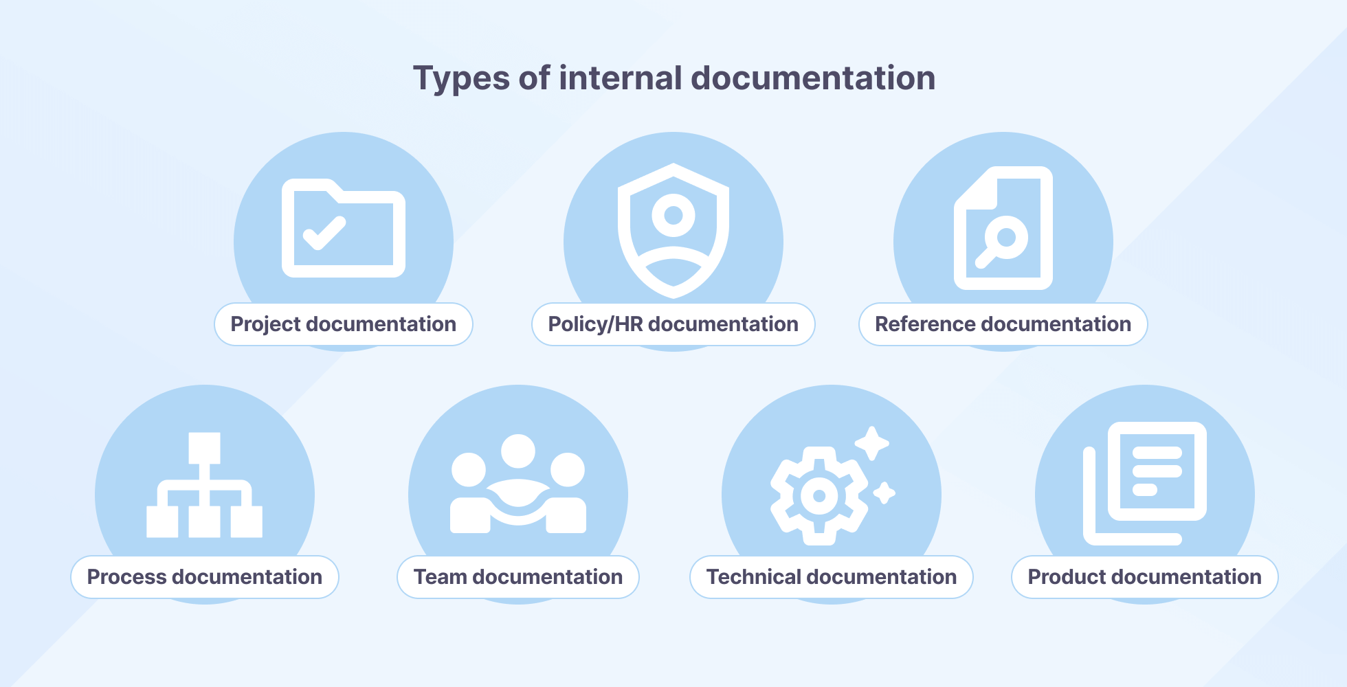 5 Steps to Better Internal Documentation