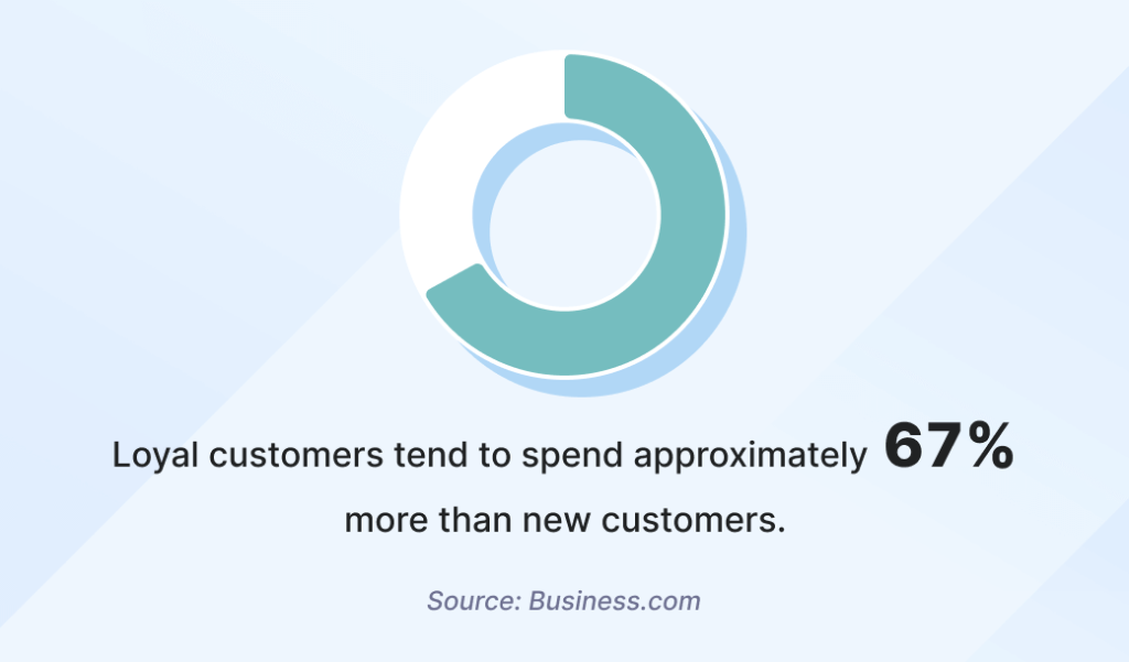 12 Inspiring loyalty program examples and solutions