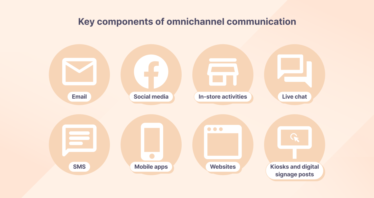 Omnichannel Communication: Step-by-Step Guide