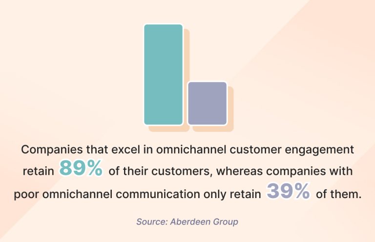 Omnichannel Communication: Step-by-Step Guide