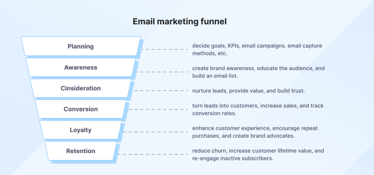 6 Proven sales funnel templates to accelerate your growth
