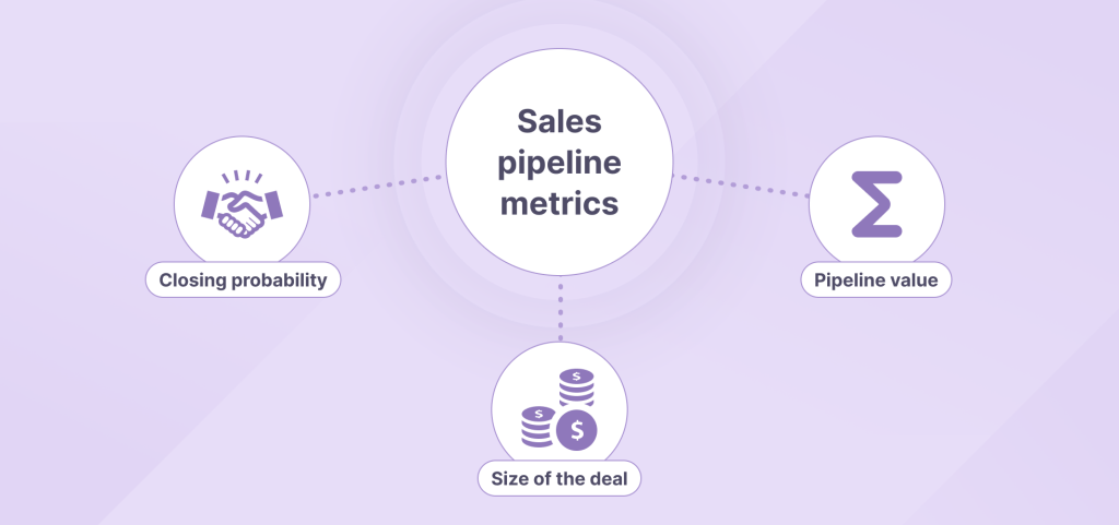 From leads to deals: Navigating the 7 sales pipeline stages