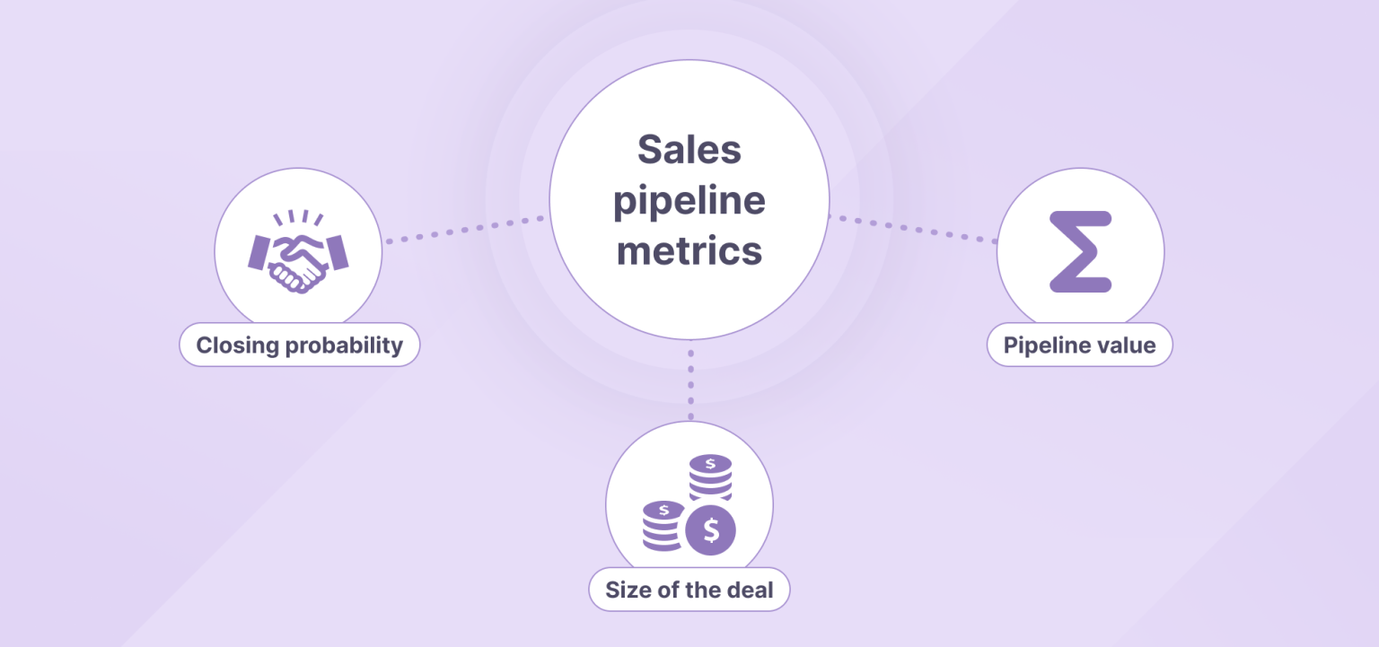 From leads to deals: Navigating the 7 sales pipeline stages