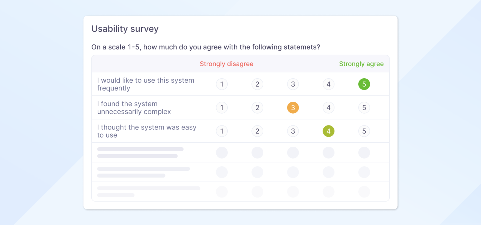 8 Customer Satisfaction (CSAT) Survey Examples & Tips