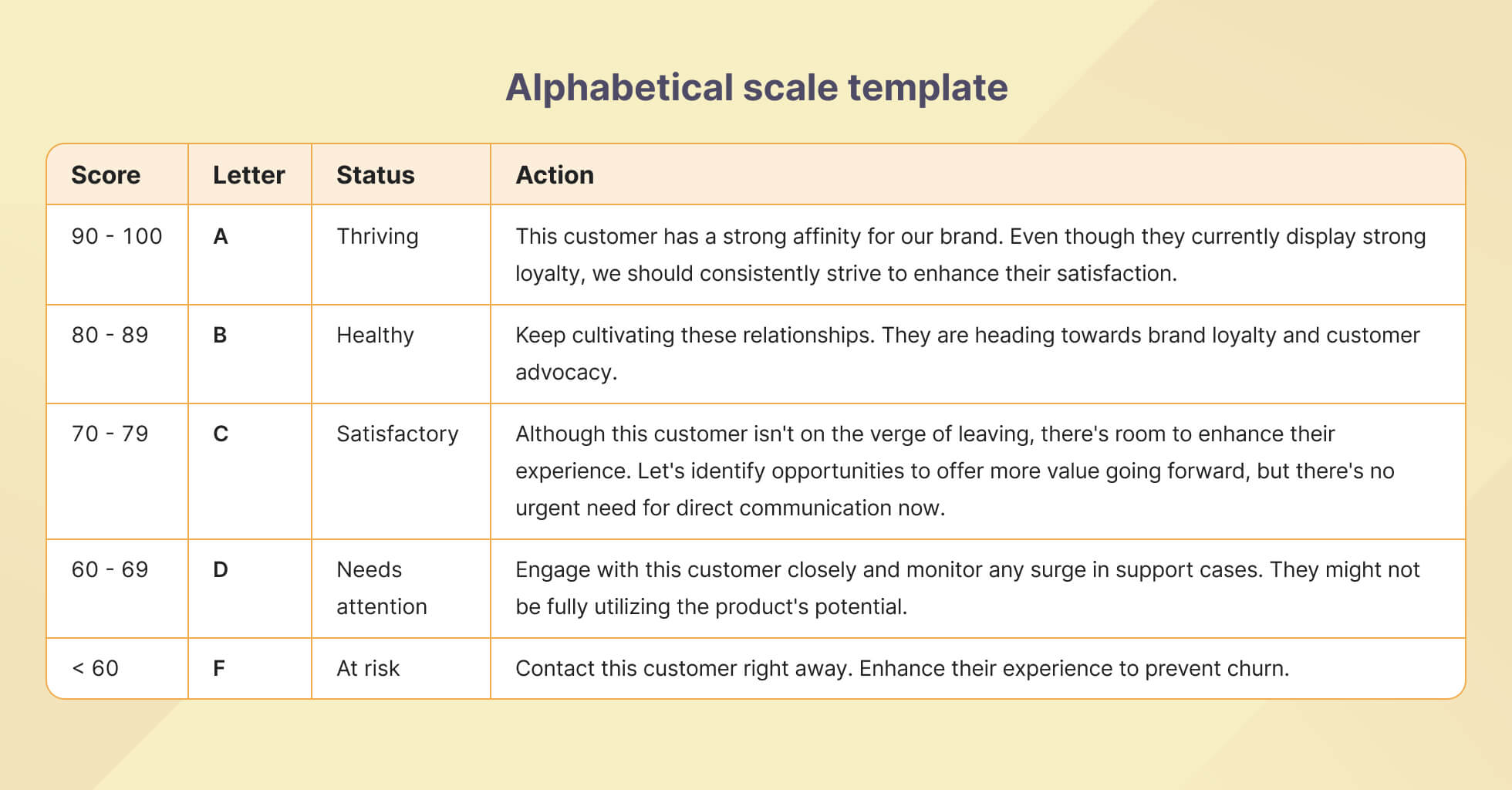 How to calculate customer health score and slash churn rates