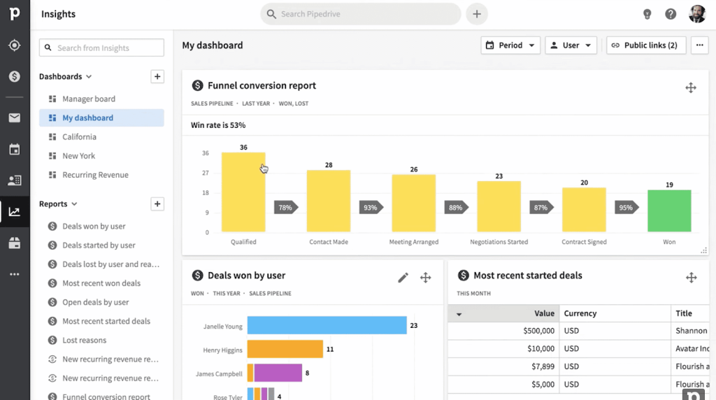 The 20 Best Sales Enablement Tools To Use In 2025 The 20 Best Sales Enablement Tools To Use In 2025