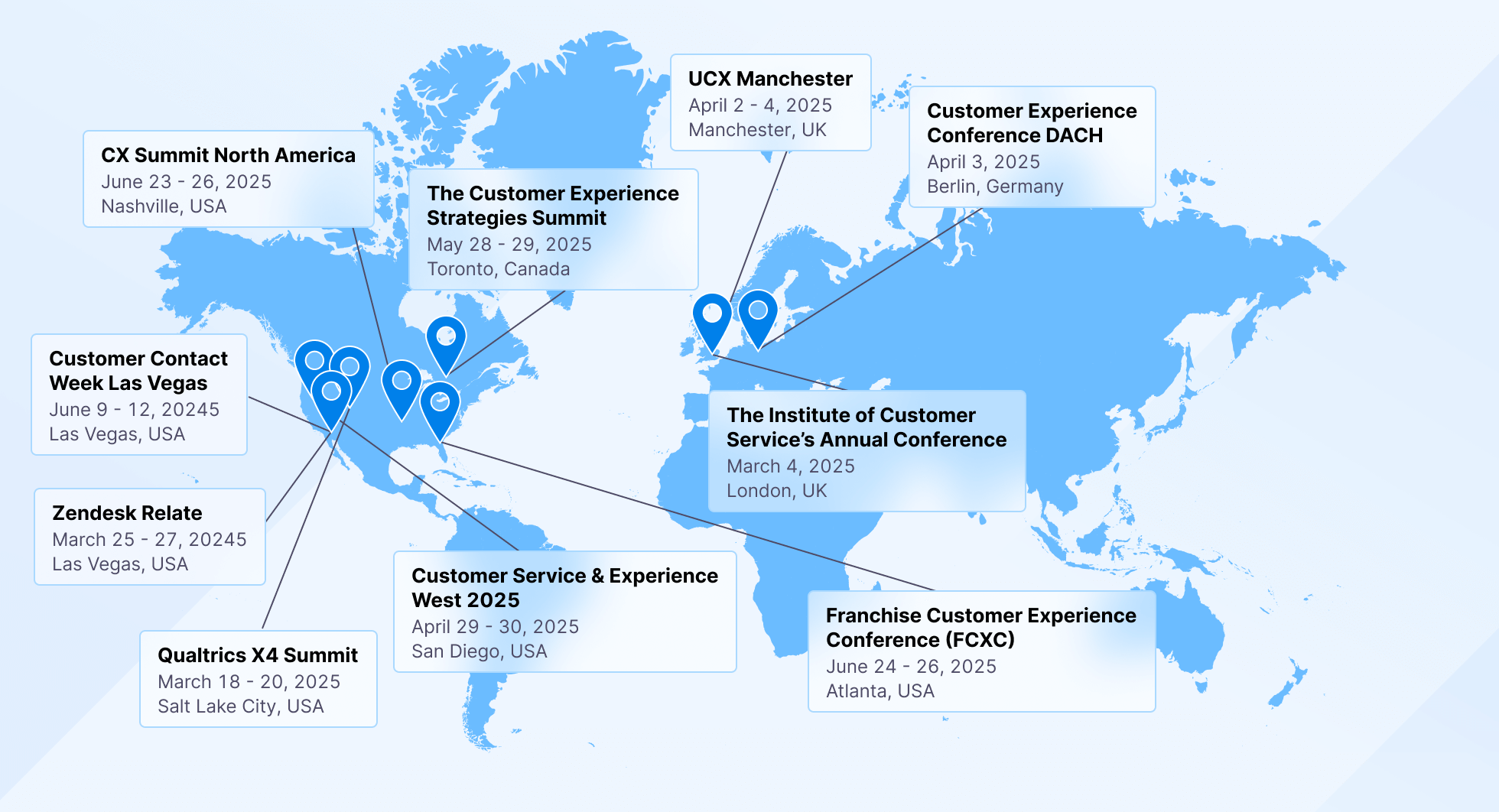 Top 10 Customer Experience Conferences in 2025