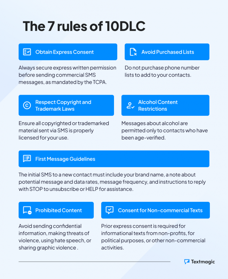 A2P 10DLC Guide: Definition, Registration, and Best Practices