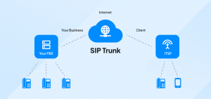 SIP Trunking Explained: Setup and Benefits