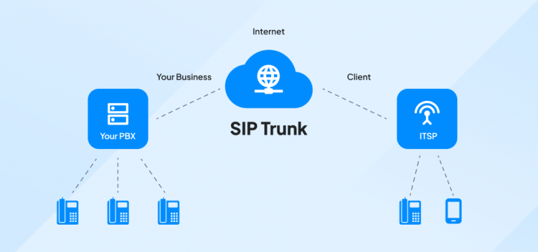 SIP Trunking Explained: Setup and Benefits