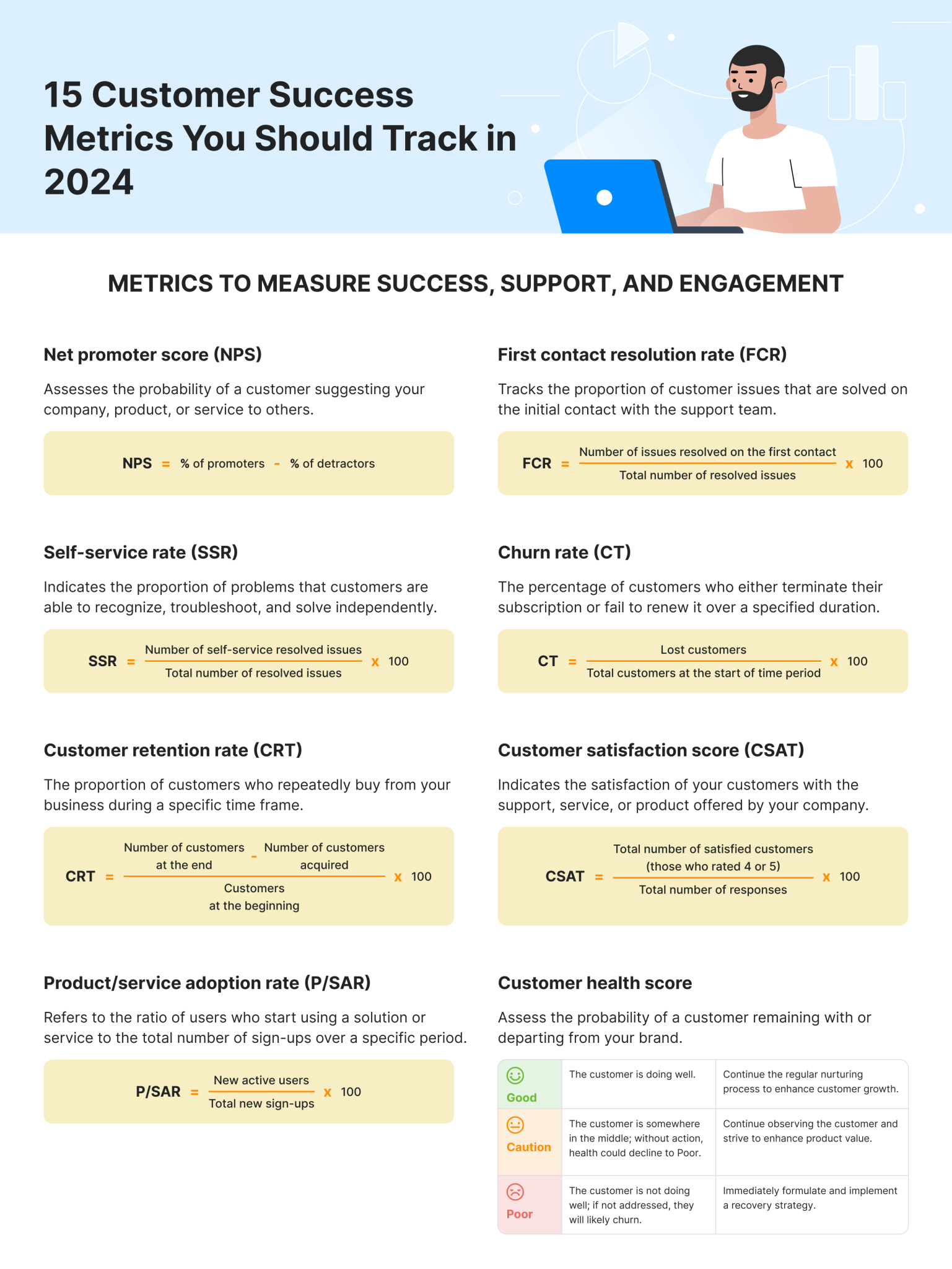 Top 15 Customer Success Metrics for Growth