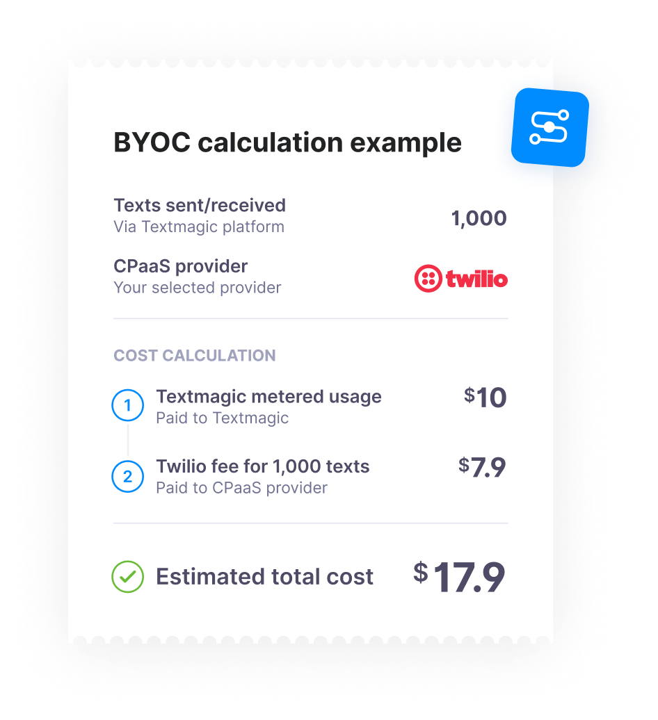 Enrich your CPaaS with user-friendly interface - Textmagic