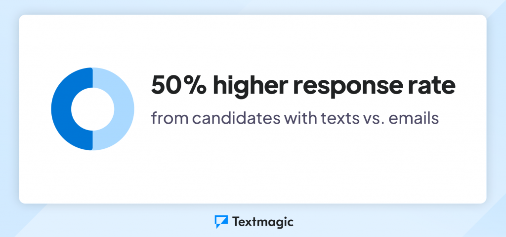 16 Text Messaging Use Cases for Small Businesses