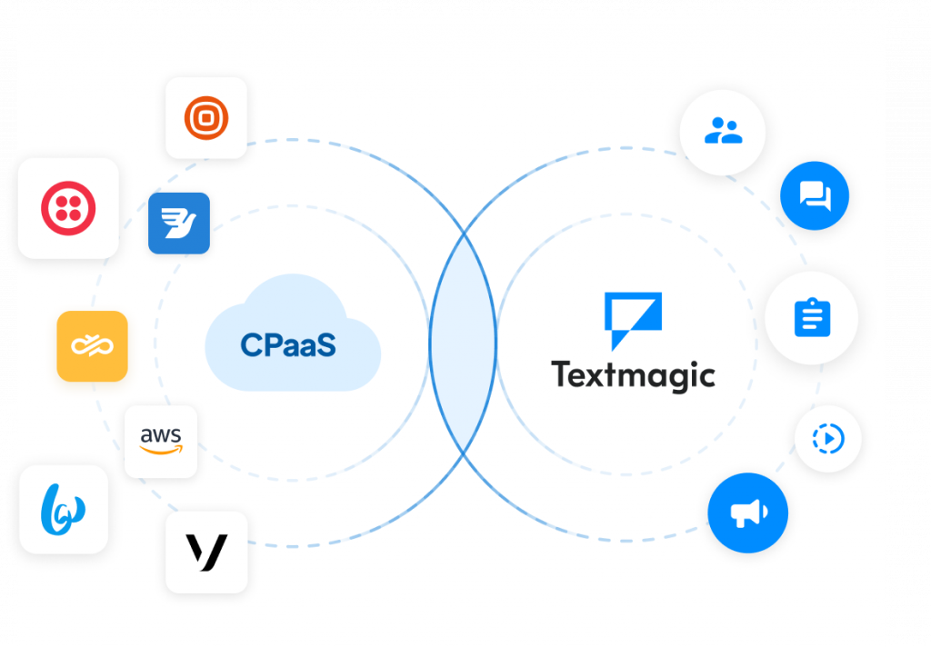 Enrich your CPaaS with user-friendly interface - Textmagic