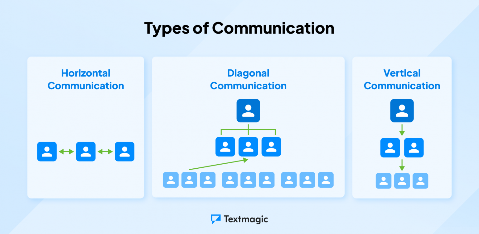 How Horizontal Communication Builds Strong Teams