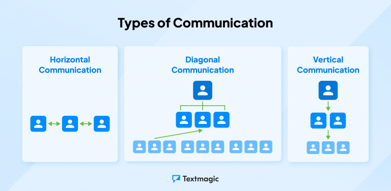 How Horizontal Communication Builds Strong Teams