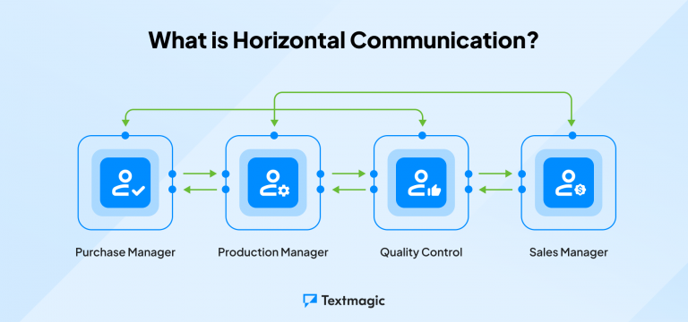How Horizontal Communication Builds Strong Teams