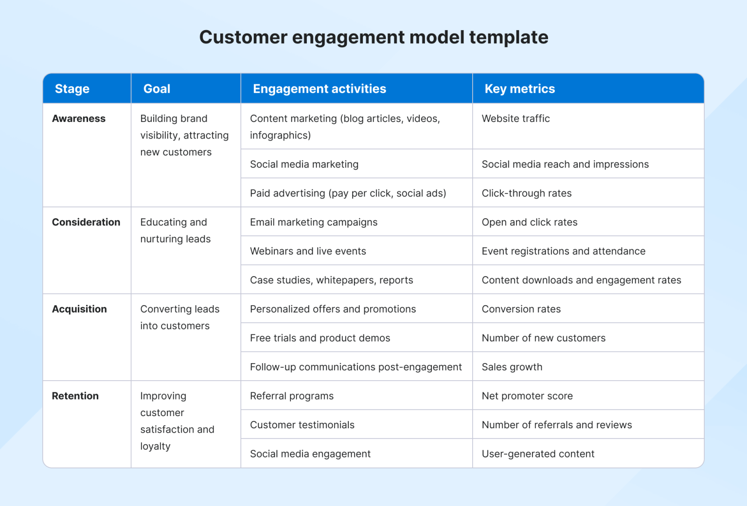 9 Results-Driven Customer Engagement Models