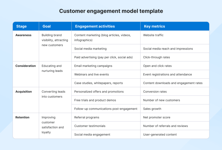 9 Results-Driven Customer Engagement Models