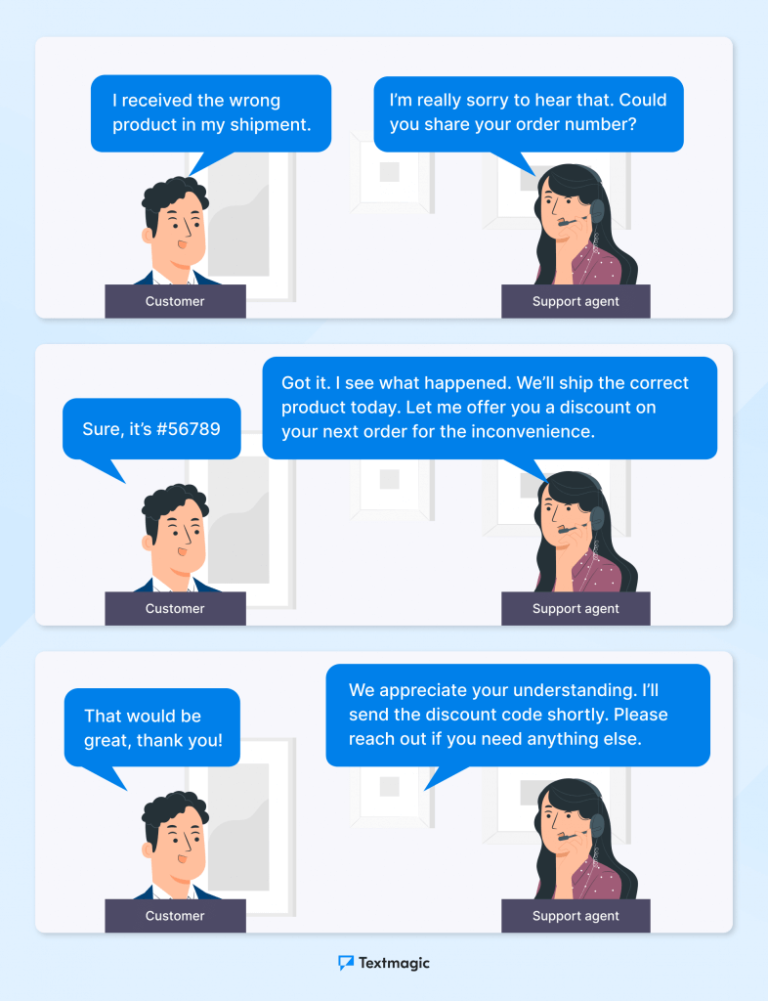 Transactional Model of Communication: A Guide to Success