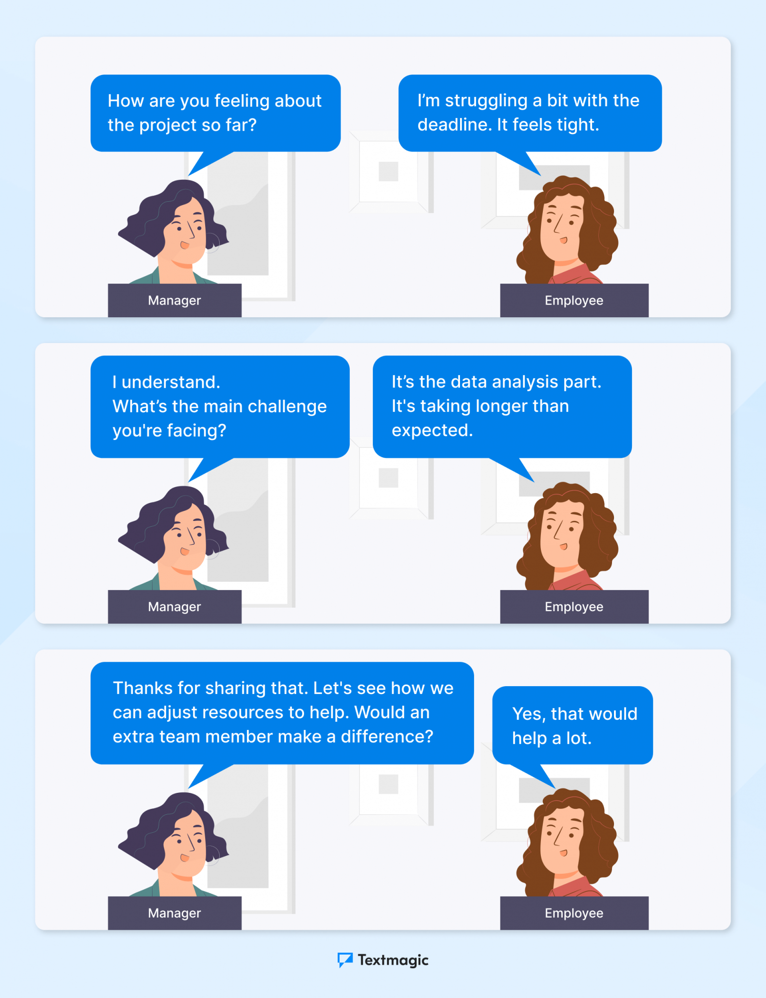 Transactional Model of Communication: A Guide to Success
