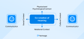 Transactional Model of Communication: A Guide to Success