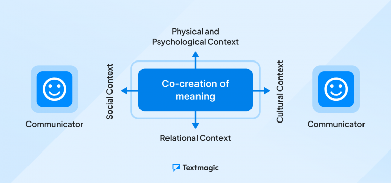 Transactional Model of Communication: A Guide to Success