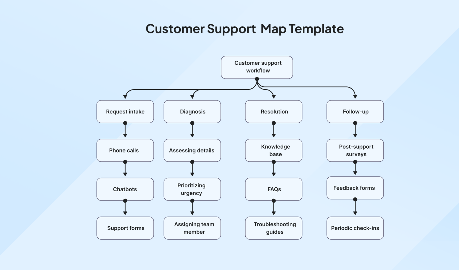 Successful Concept Map Examples to Organize Your Ideas