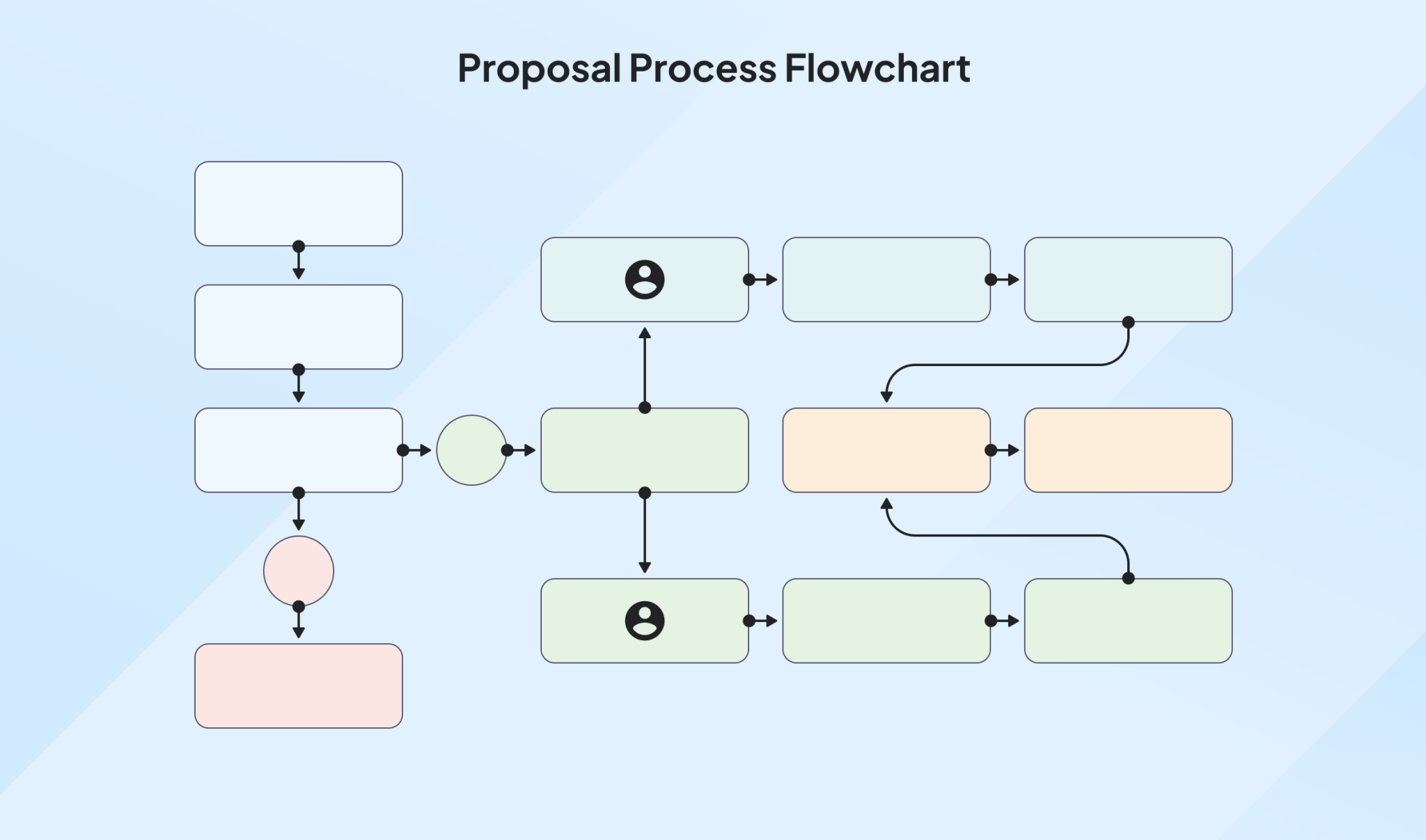 Successful Concept Map Examples to Organize Your Ideas