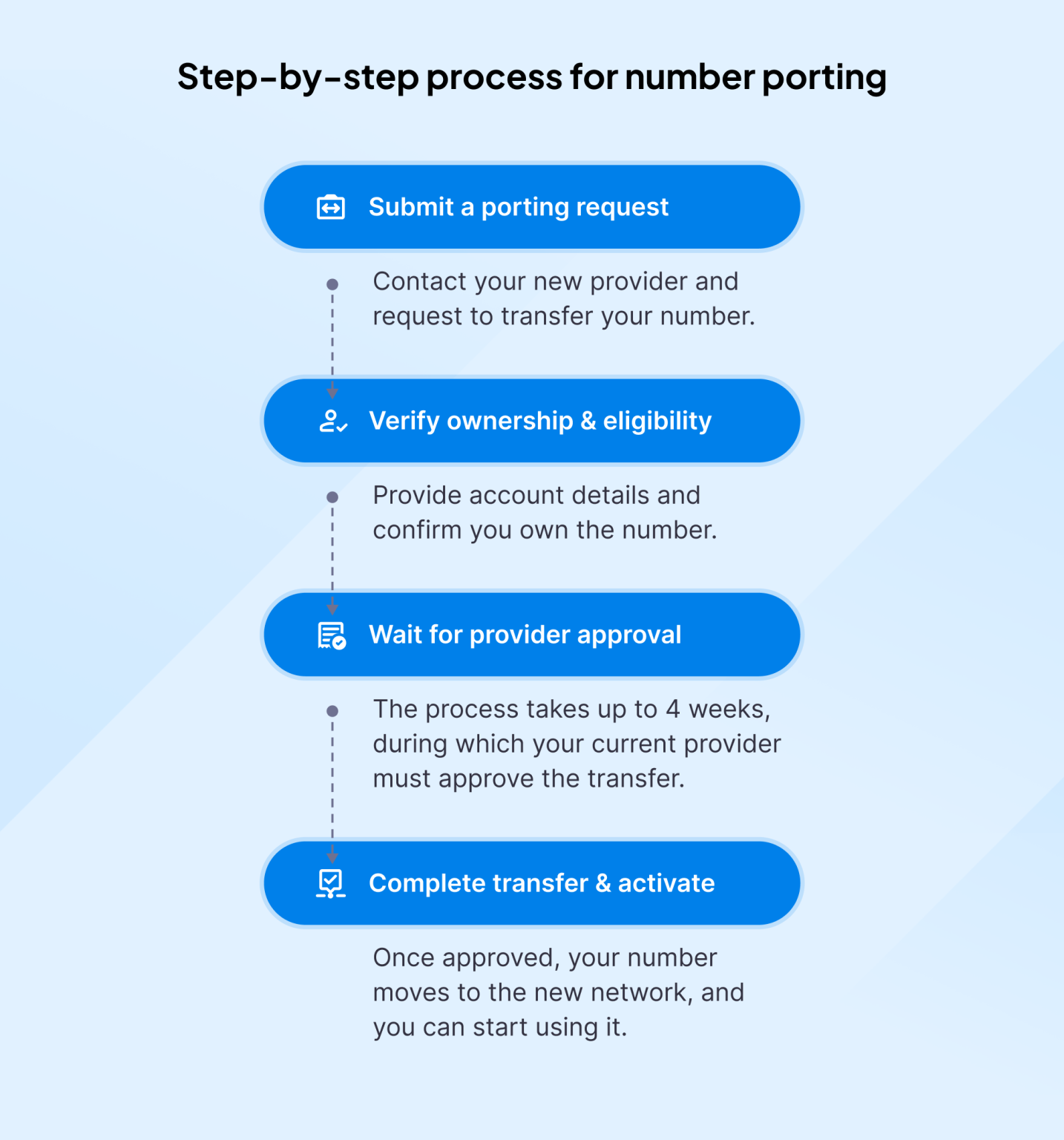 Number Porting Explained: Benefits, Challenges, and More