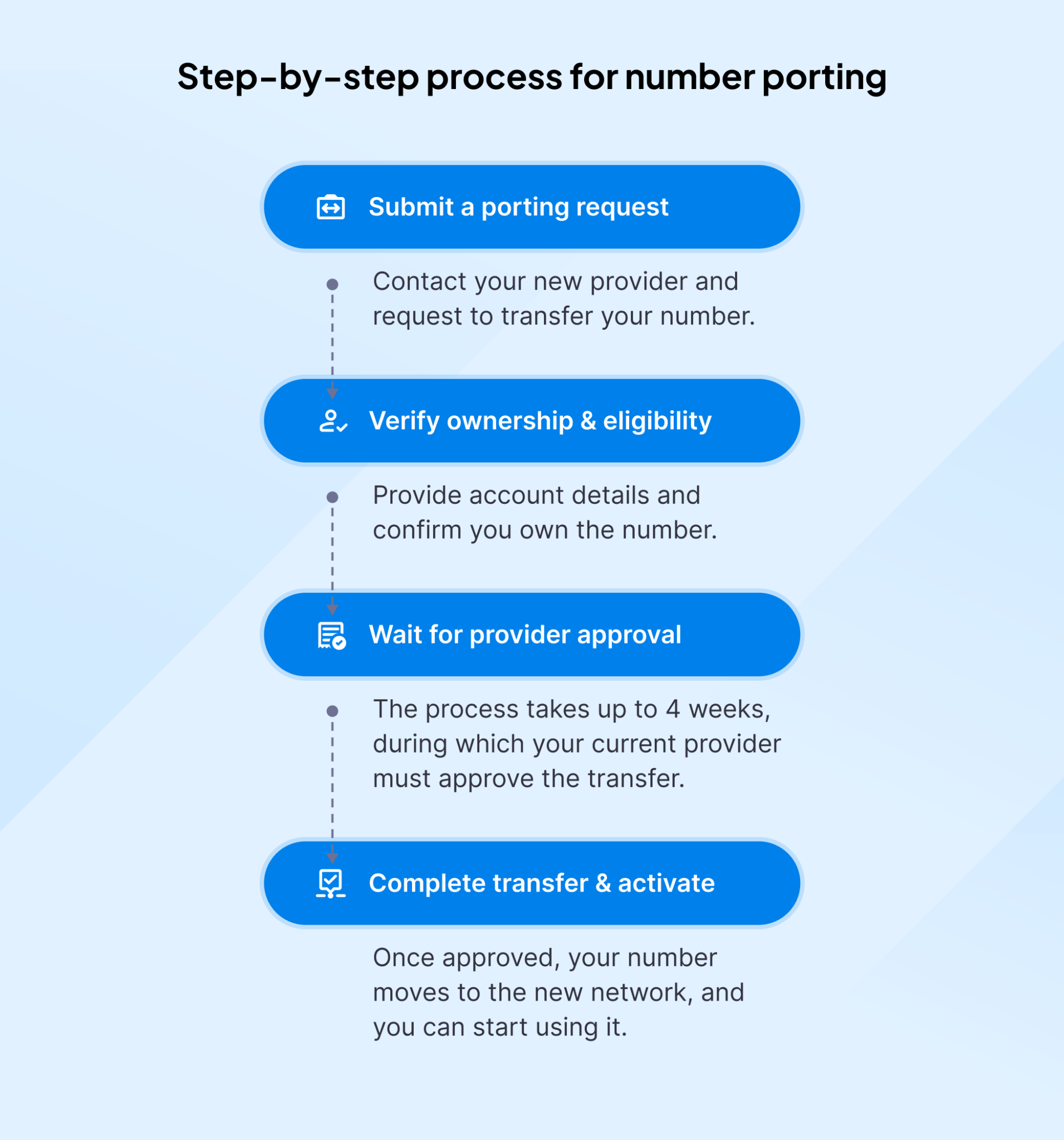 Number Porting Explained: Benefits, Challenges, and More