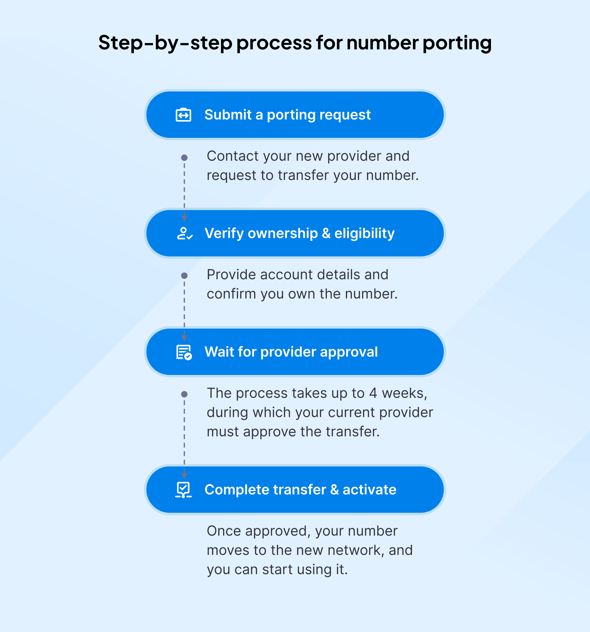 Number Porting Explained: Benefits, Challenges, and More