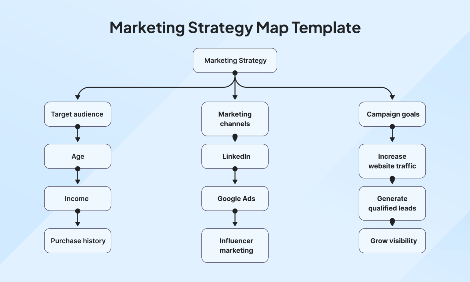 Successful Concept Map Examples to Organize Your Ideas