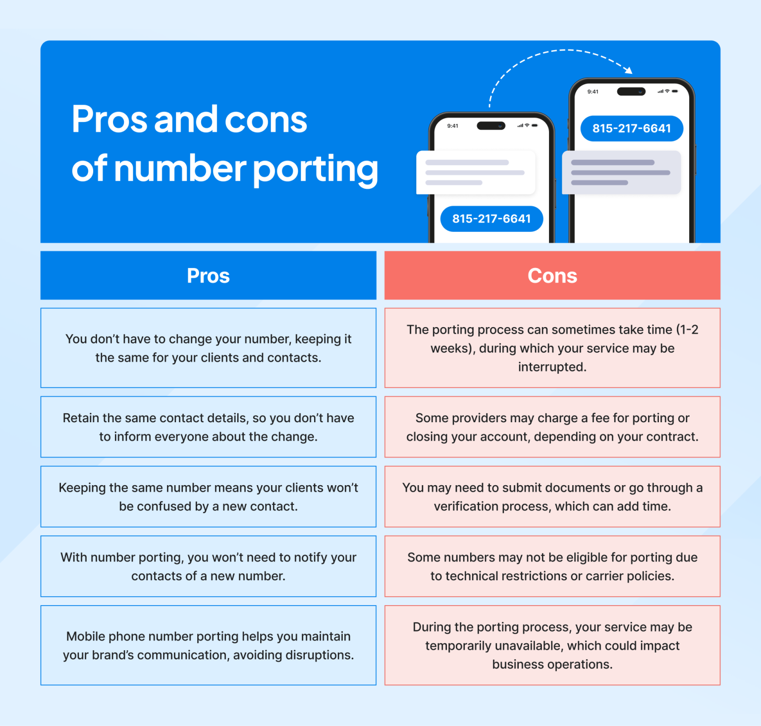 Number Porting Explained: Benefits, Challenges, and More