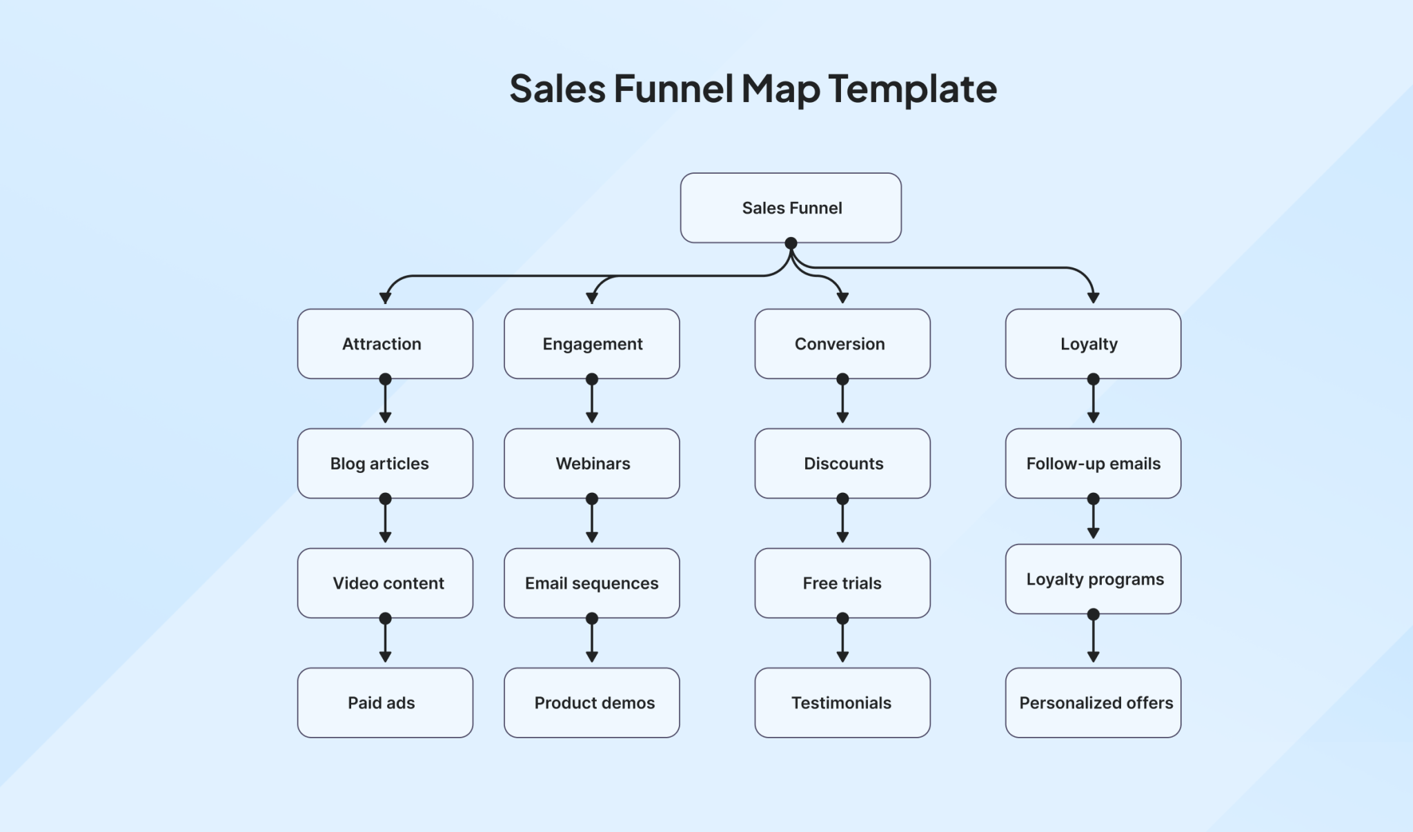 Successful Concept Map Examples to Organize Your Ideas
