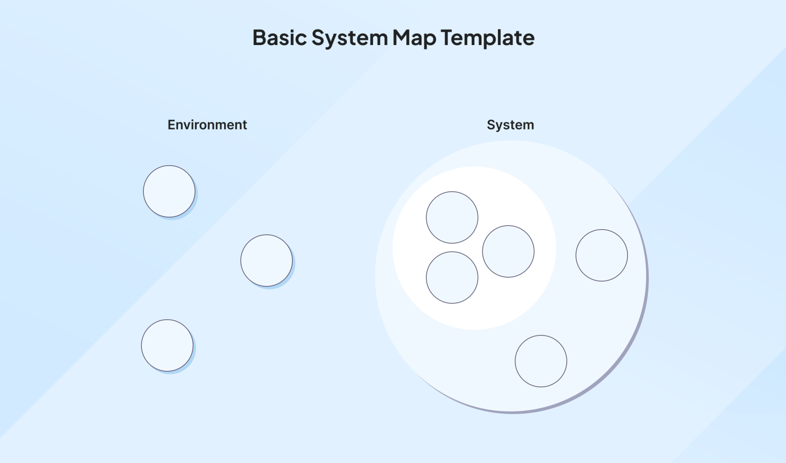 Successful Concept Map Examples to Organize Your Ideas