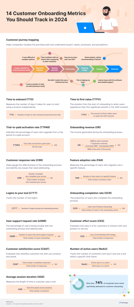 14 Customer Onboarding Metrics You Should Track in 2025